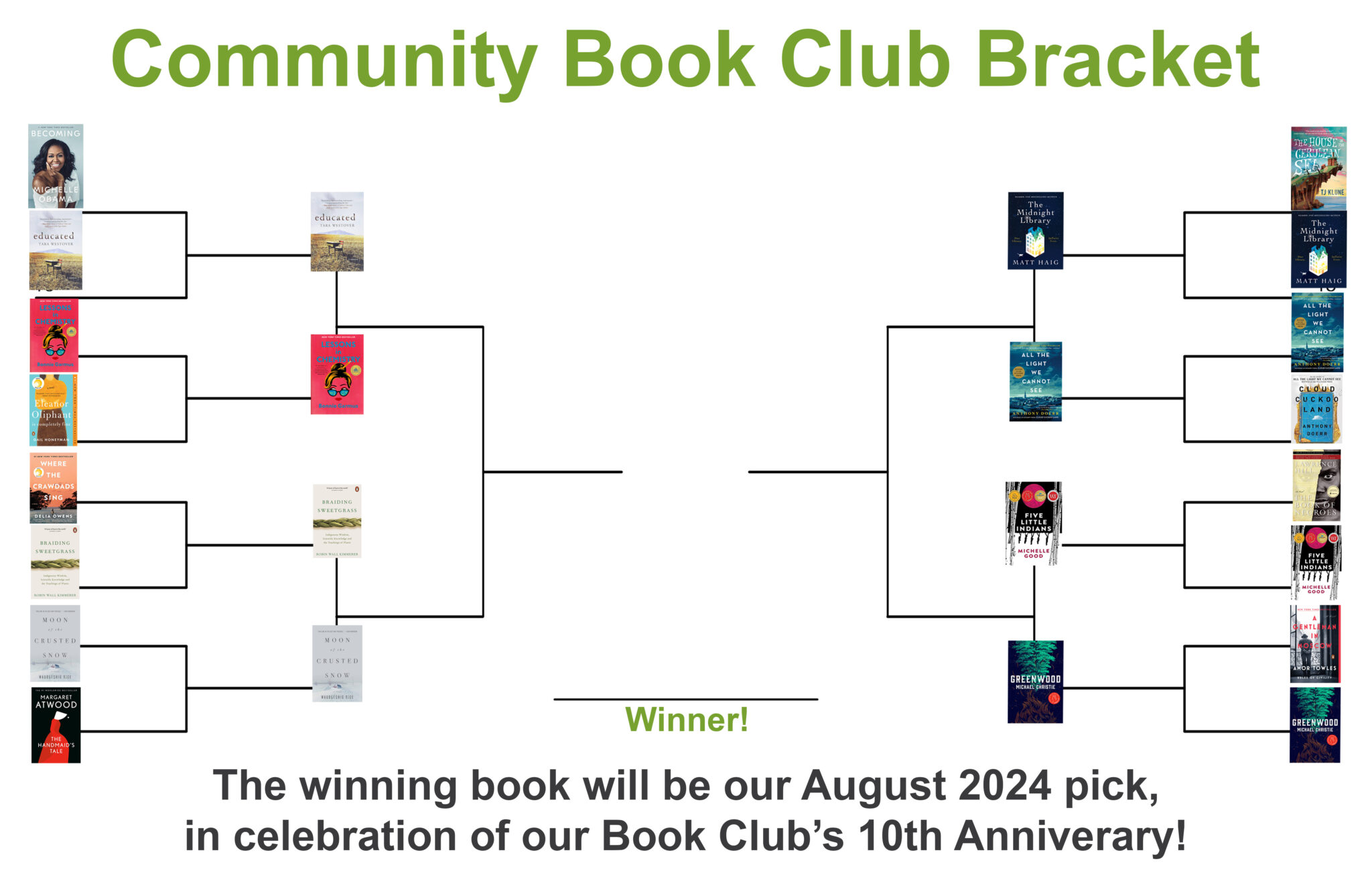 Community Book Club turns 10! | Whistler Library